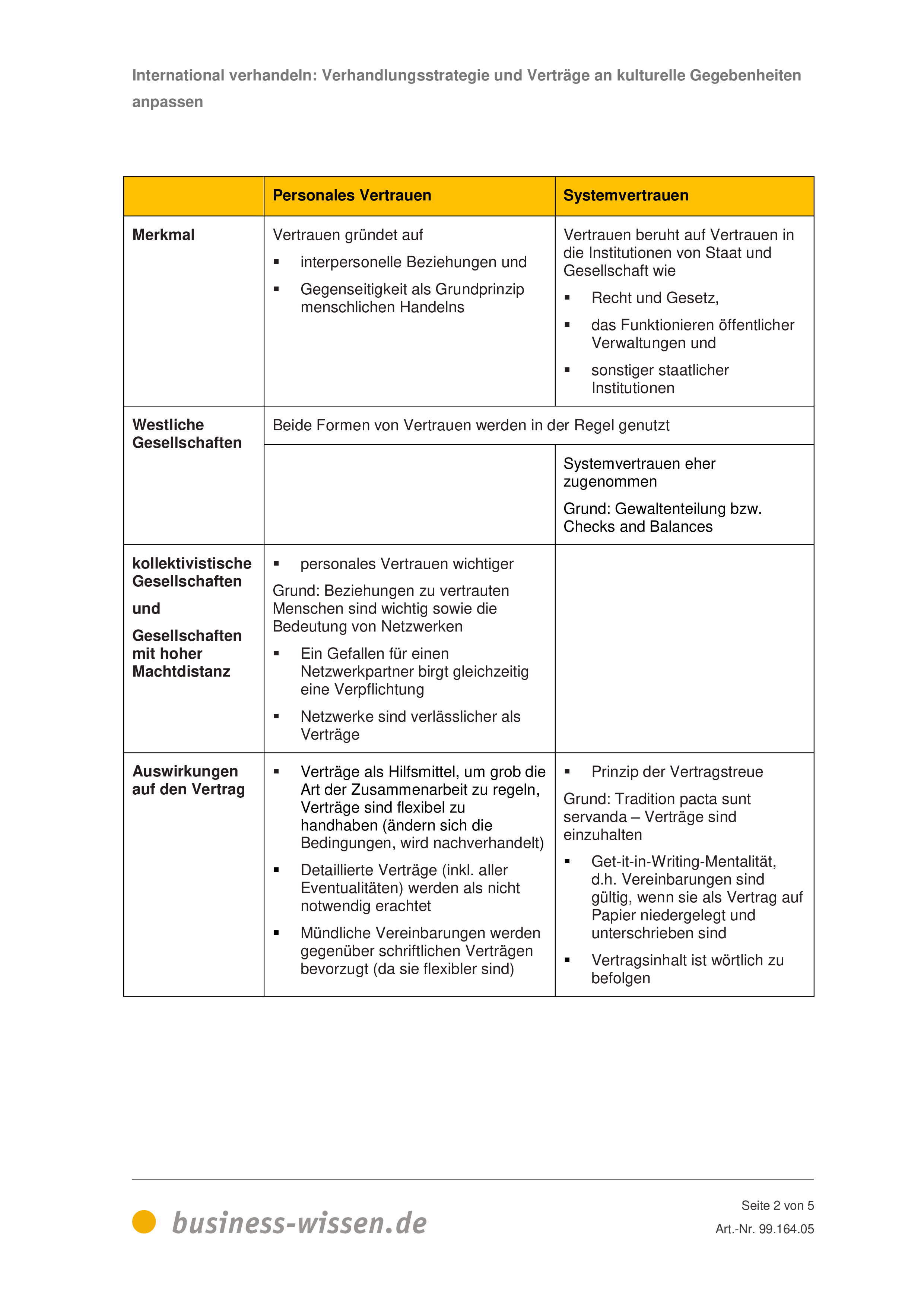 International verhandeln – Management-Handbuch – business-wissen.de International verhandeln – Management-Handbuch – business-wissen.de