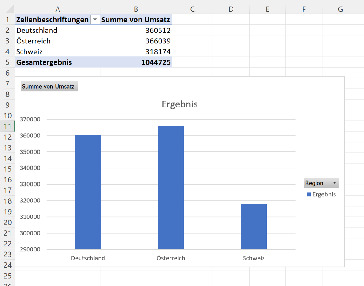 Excel Diagrammtyp In Pivot Charts ndern Excel Diagrammtyp In Pivot Charts ndern