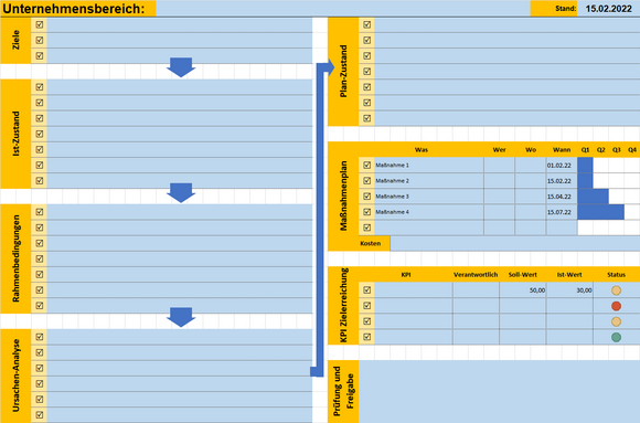 A3-Report erstellen – Probleme lösen und dokumentieren