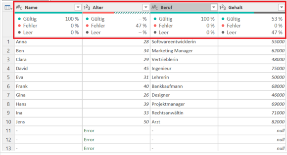 Excel-Tipp: So können Sie in Power Query fehlerhafte Datensätze entfernen