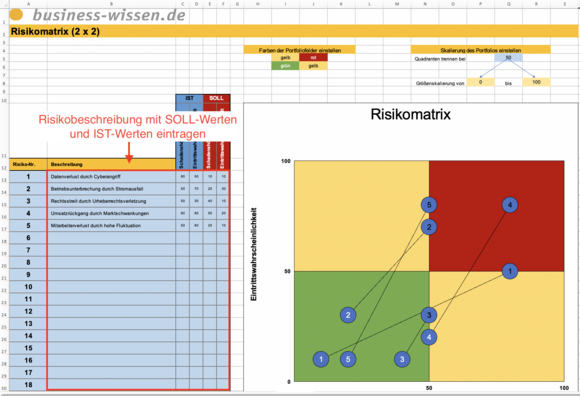 Excel-Vorlagen: Risikomatrix zur Gefährdungsbeurteilung