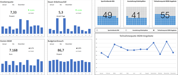 Betriebliches Gesundheitsmanagement (BGM): Kennzahlen zusammenstellen ...
