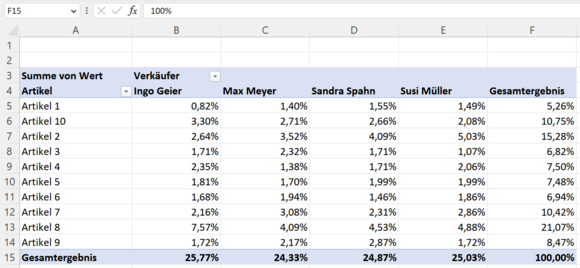 Prozentwerte in Pivot-Tabellen darstellen