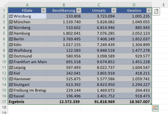 Datenanalyse in Excel – so einfach gelingt sie