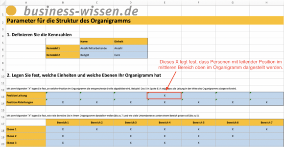 Organigramm erstellen | mit Vorlagen für Excel & PowerPoint