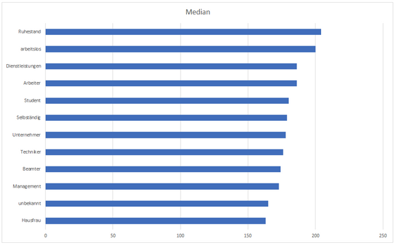 Explorative Statistik und explorative Datenanalyse