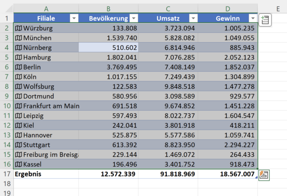 Datenanalyse in Excel – so einfach gelingt sie