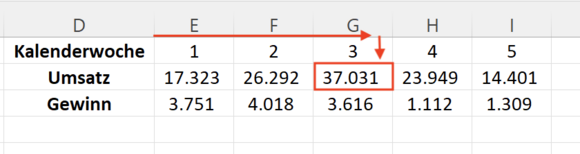 Excel-Tipp: Mit WVERWEIS() Tabellen durchsuchen