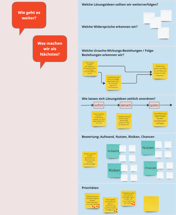 KJ-Methode anwenden – mit Anleitung und Muster