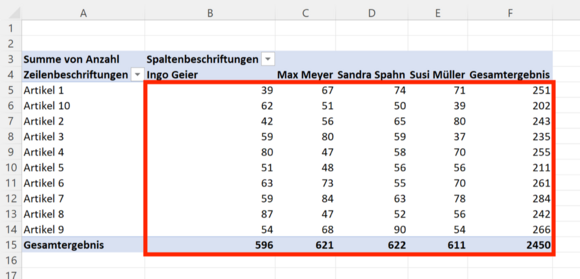 Pivot-Tabellen in Excel gewünschtes Zahlenformat zuweisen