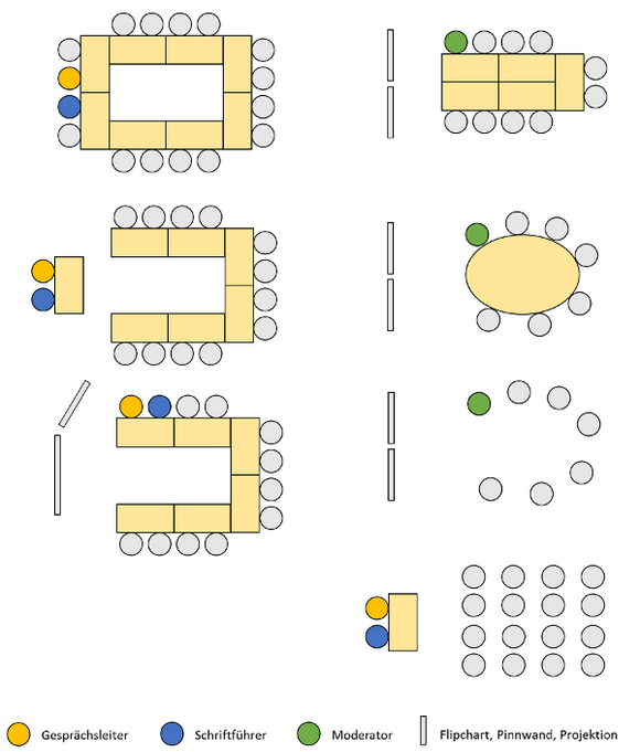 Besprechungsraum vorbereiten: Sitzordnung, Technik & Co.