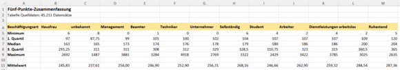 Explorative Statistik und explorative Datenanalyse