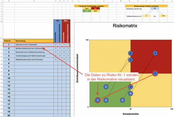 Excel-Vorlagen: Risikomatrix zur Gefährdungsbeurteilung