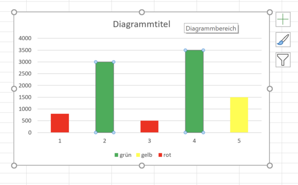 Excel-Tipp: Bedingte Formatierung in Diagrammen
