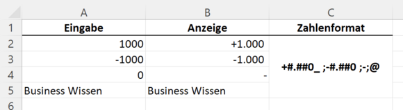 Excel-Tipp: Wie Zahlenformate in Excel aufgebaut sind