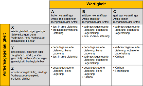 Lieferantenstrategie entwickeln und umsetzen – Schritt für Schritt