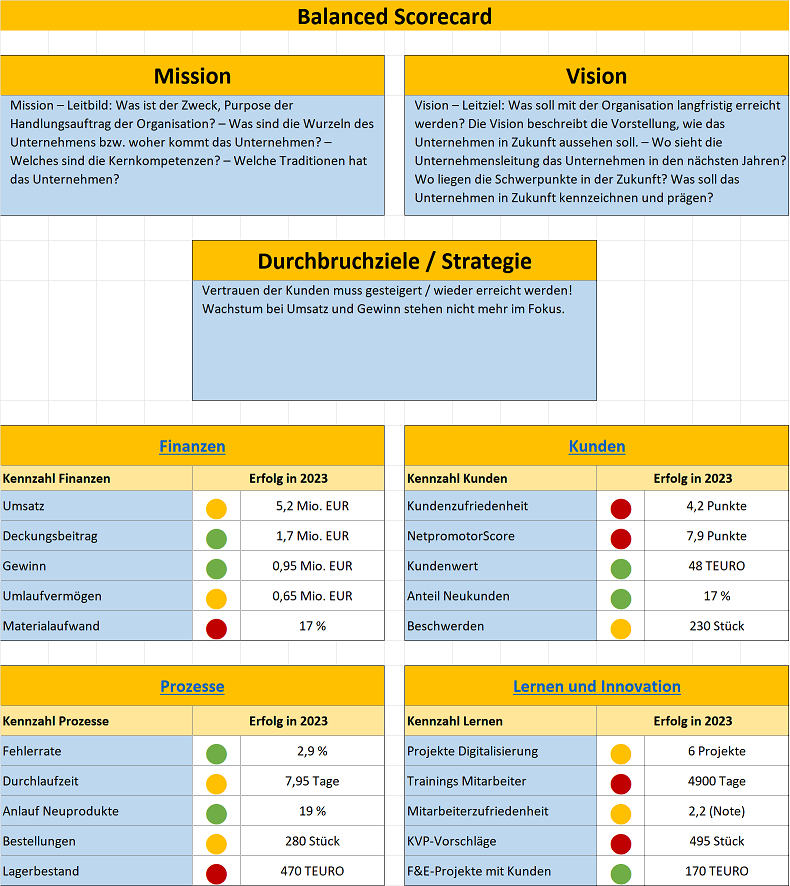Balanced Scorecard Im Unternehmen Einf hren Und Anwenden