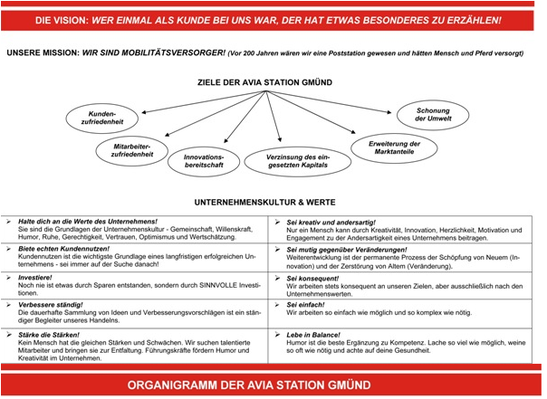 Unternehmensleitbild: Leitbild entwickeln und umsetzen – business-wissen.de