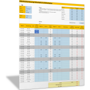 Arbeitsbereitschaft, Bereitschaftsdienst, Rufbereitschaft unterscheiden