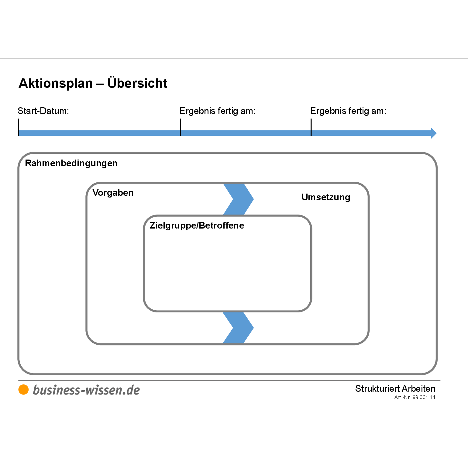 Protokollführung – Anleitung mit Vorlagen
