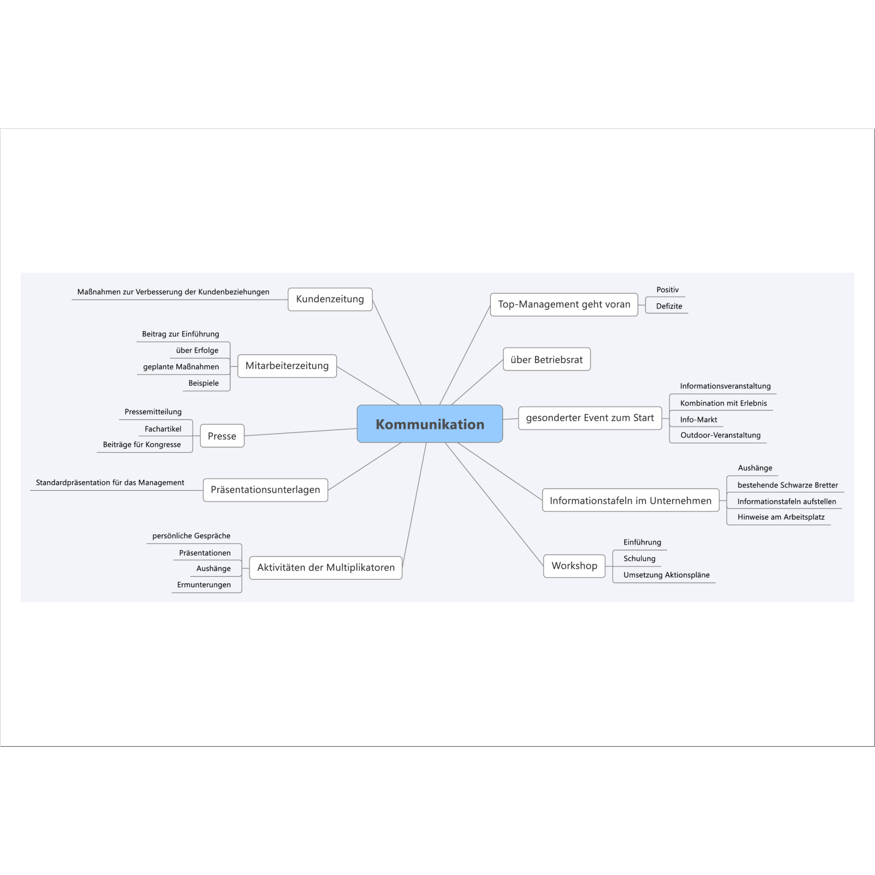 Vision und Mission – Anleitung mit Vorlagen