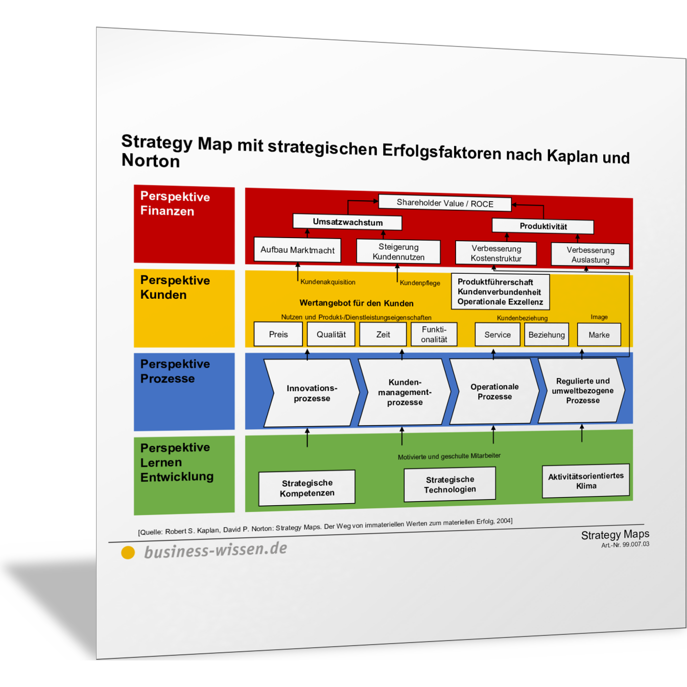 Strategy Map mit strategischen Erfolgsfaktoren nach Kaplan und Norton ...