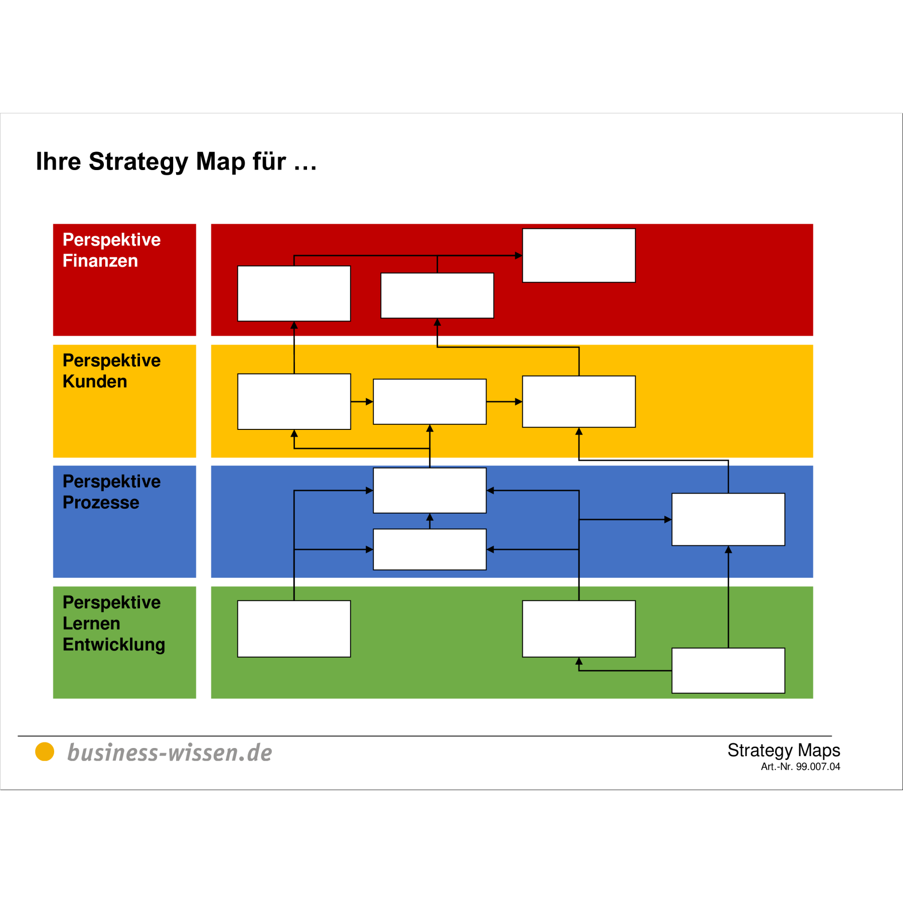 Strategy Maps entwickeln – Anleitung mit Vorlagen