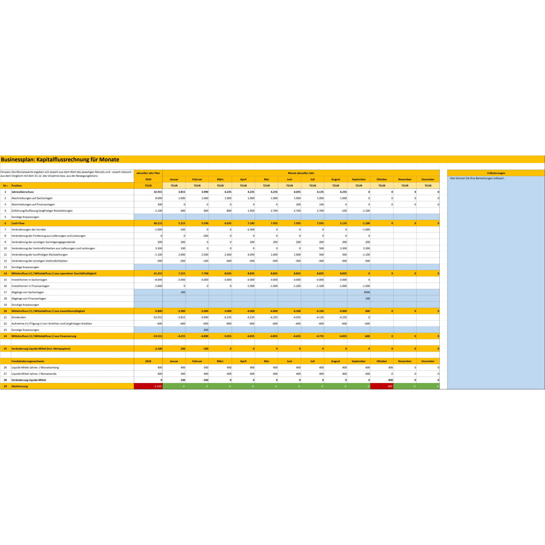 Finanzplanung – Anleitung mit Vorlagen