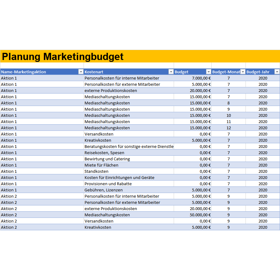 Werbekonzept erstellen – Anleitung mit Vorlagen