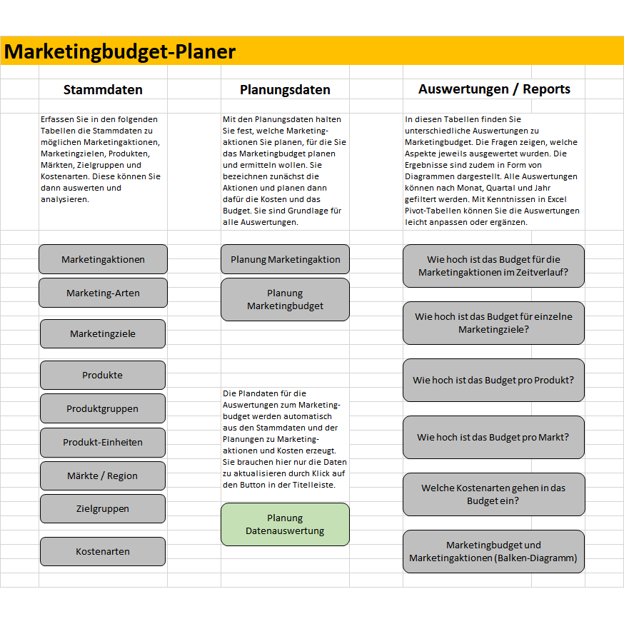 Werbekonzept erstellen – Anleitung mit Vorlagen