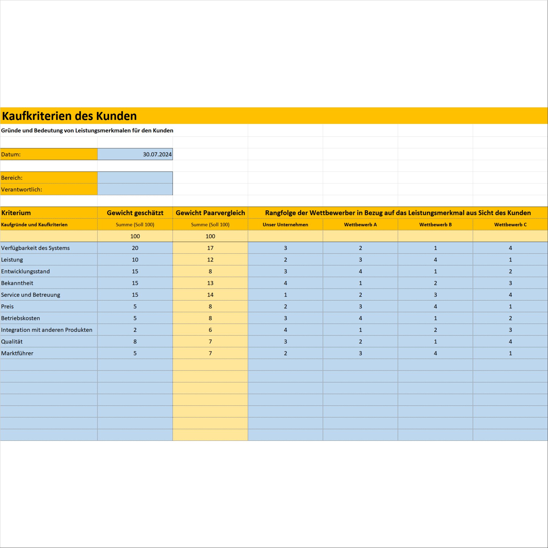 Quality Function Deployment (QFD) – Anleitung mit Vorlagen