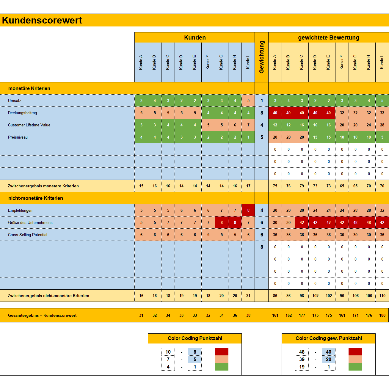Entscheidungsvorlage erstellen – Anleitung mit Vorlagen