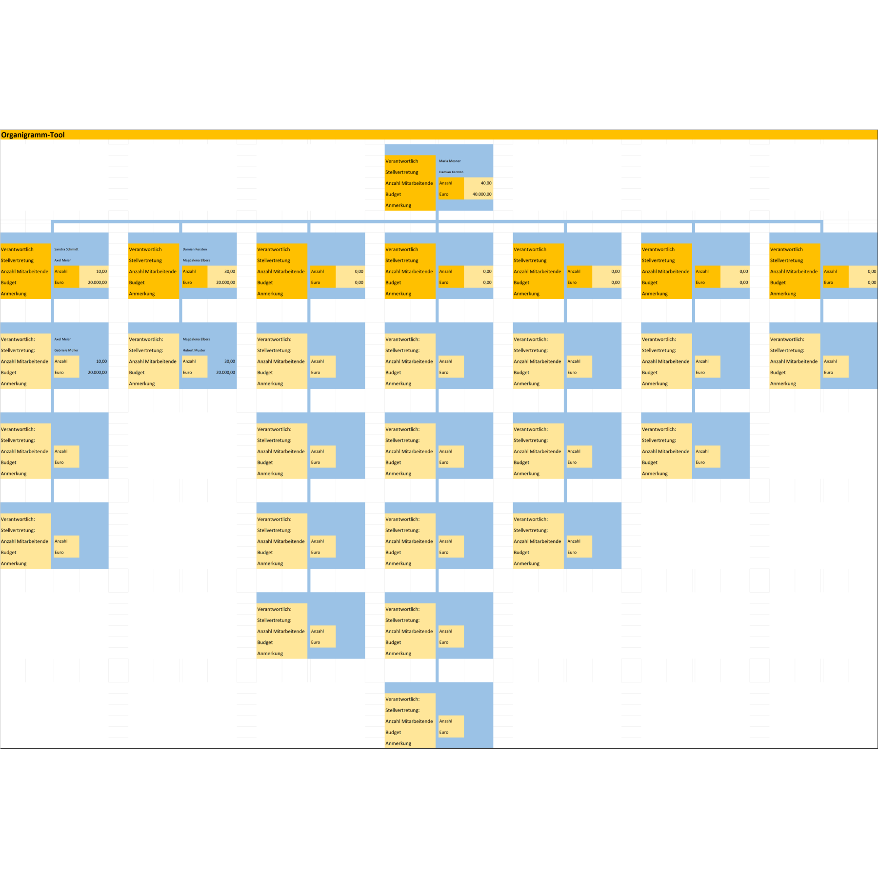 Organigramm erstellen – Anleitung mit Vorlagen