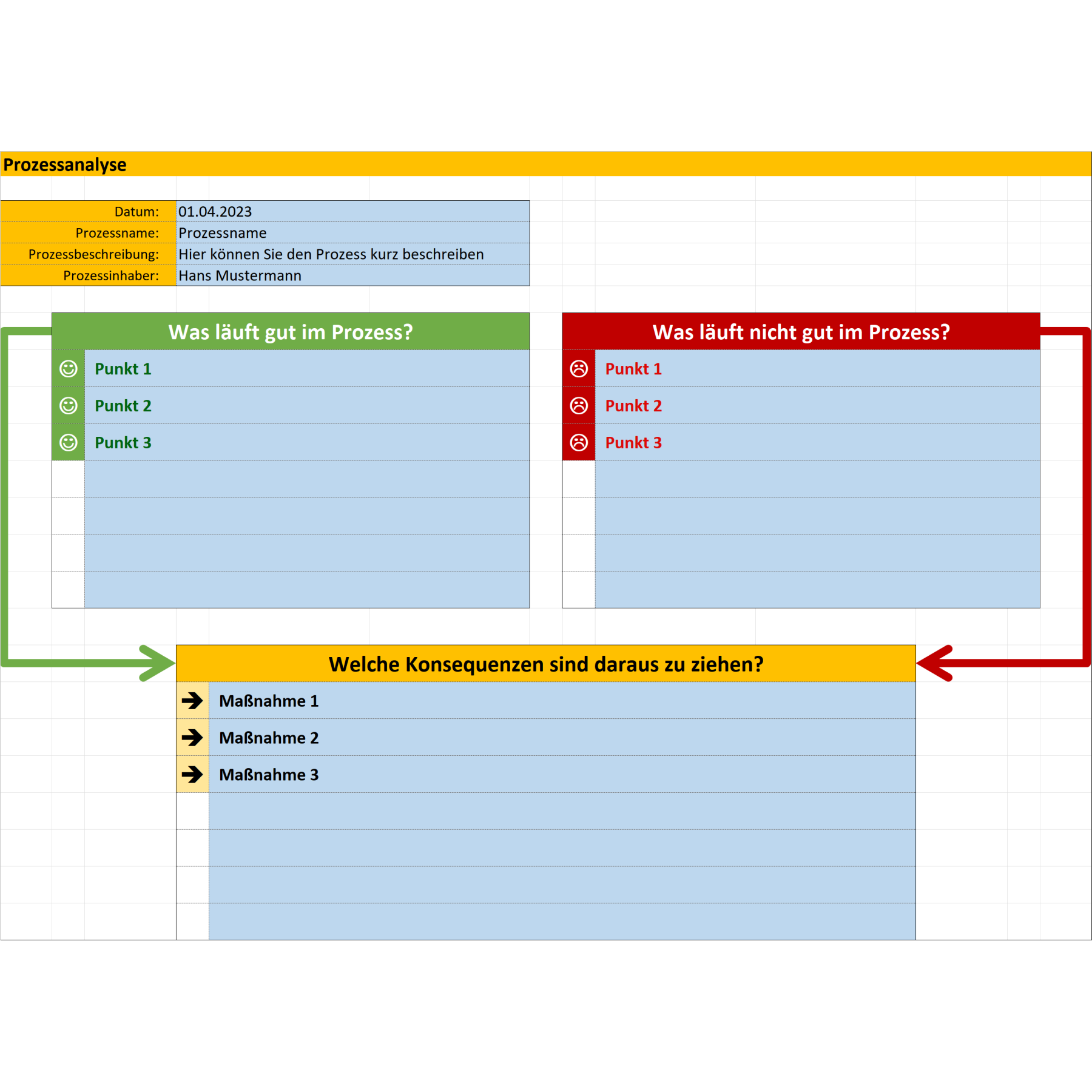 Wertstromanalyse (Value Stream Mapping) – Anleitung mit Vorlagen