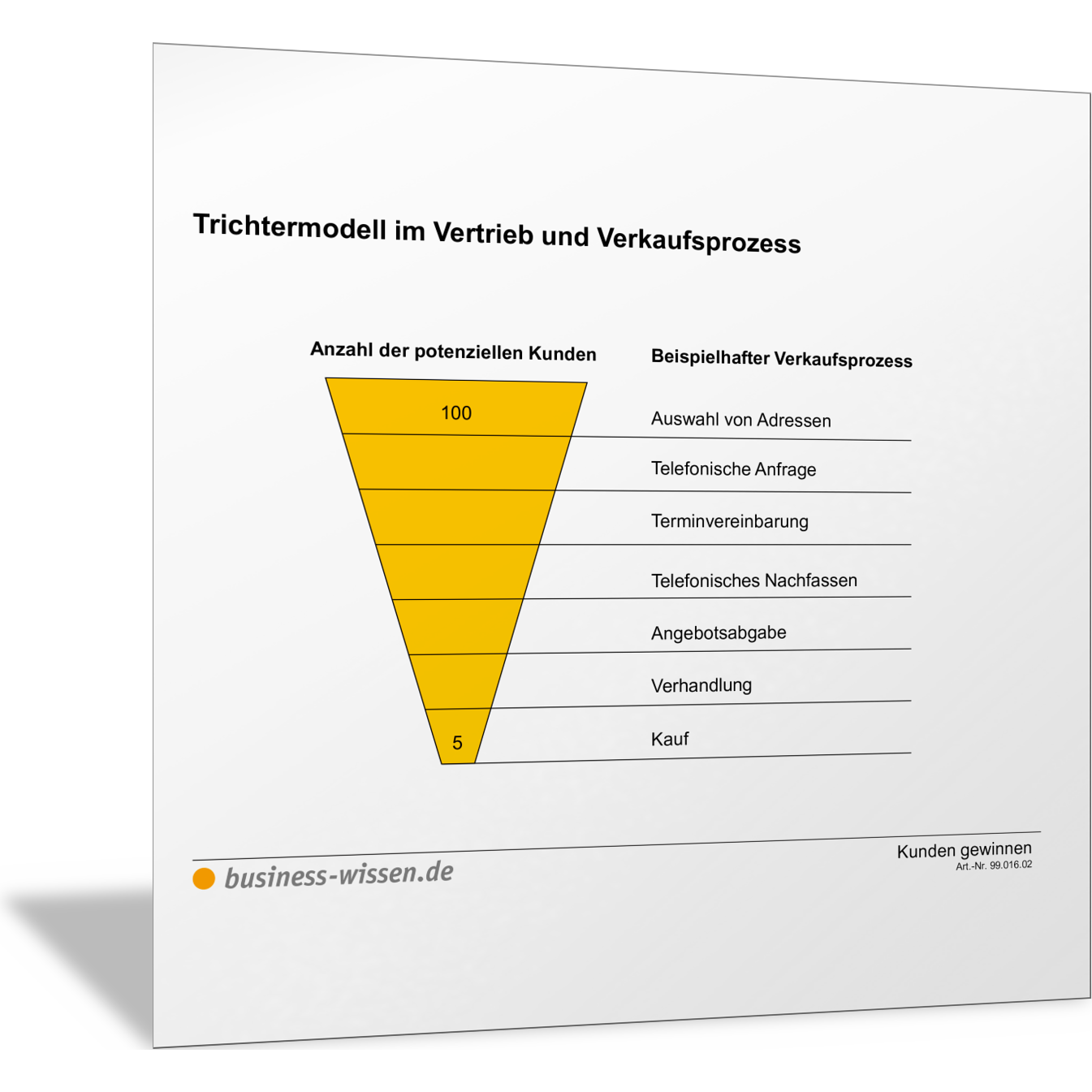 Trichtermodell im Vertrieb und Verkaufsprozess – Vorlage