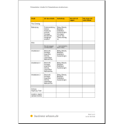 Handout erstellen – Anleitung mit Vorlagen