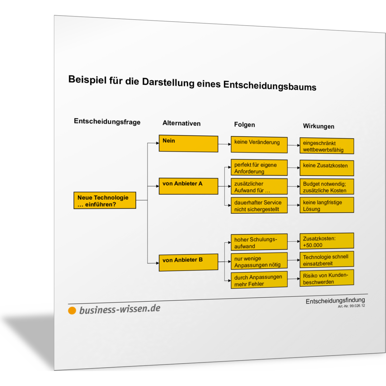 Beispiel für einen Entscheidungsbaum – Vorlage
