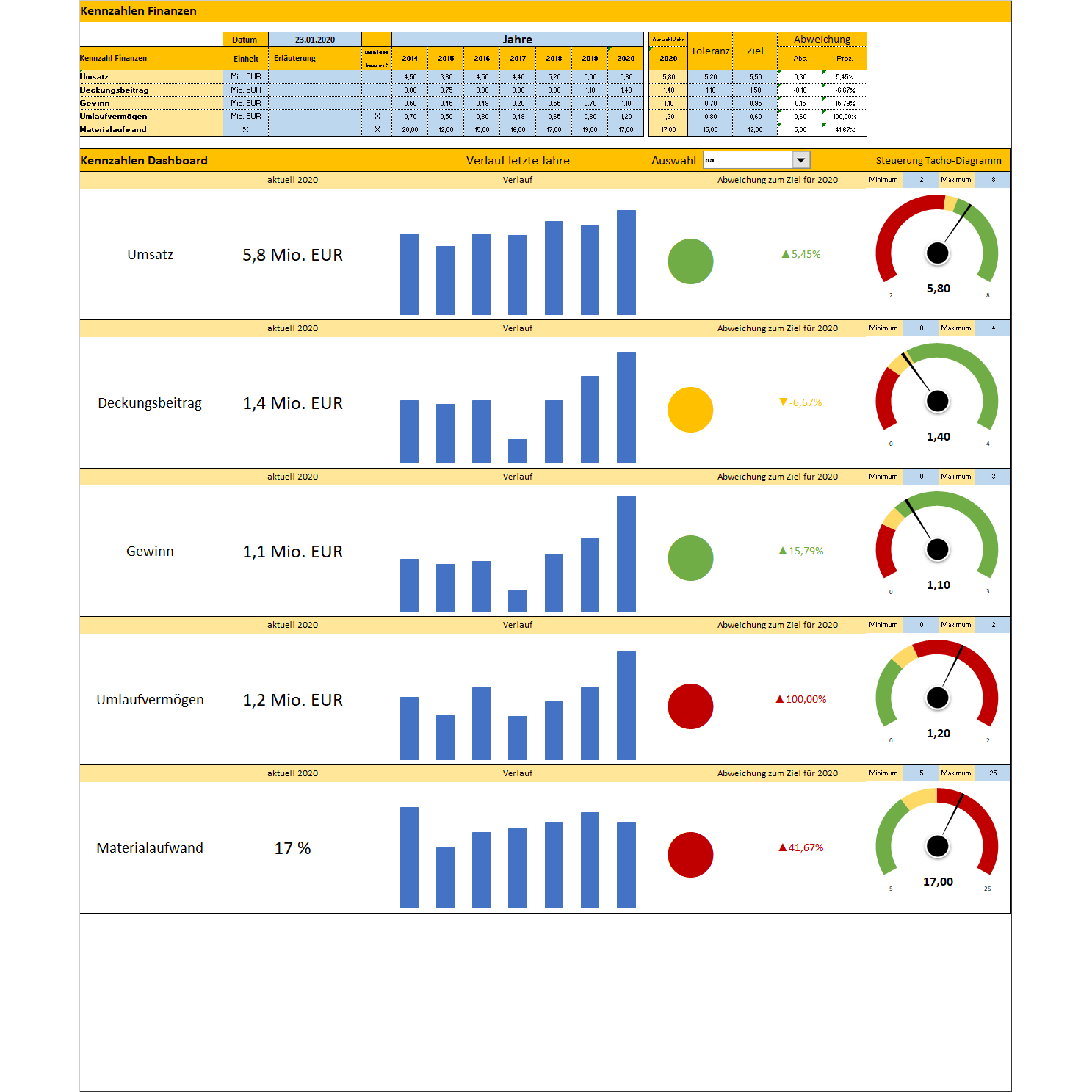 Balanced Scorecard Excel-Vorlage – Kennzahlen übersichtlich ...