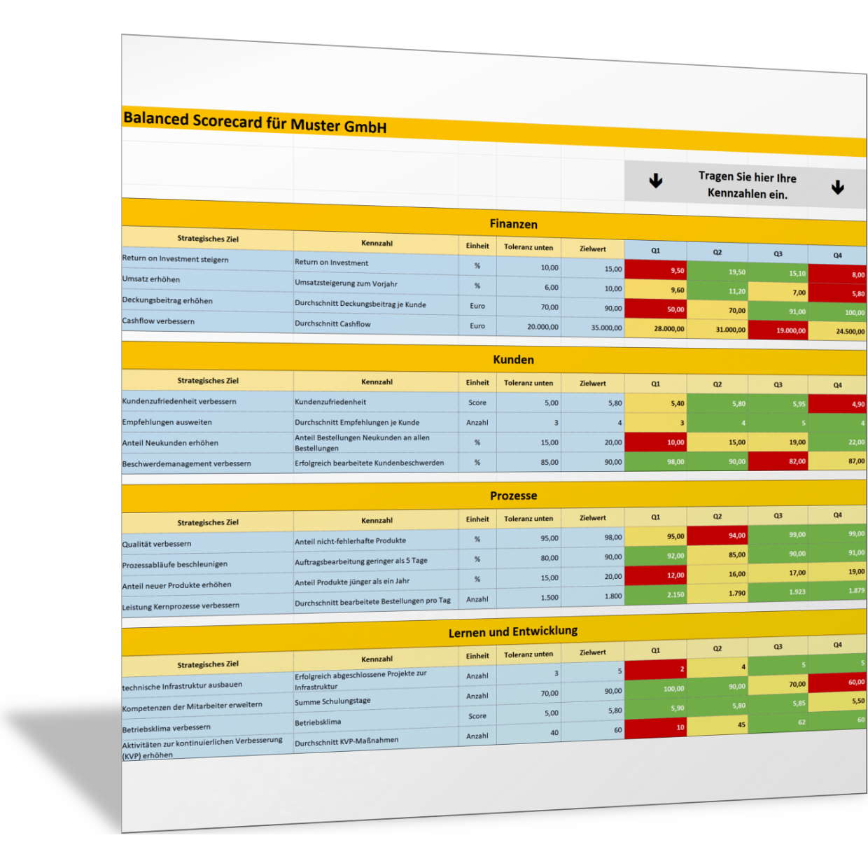Balanced Scorecard mit unterschiedlicher Visualisierung der Kennzahlen ...