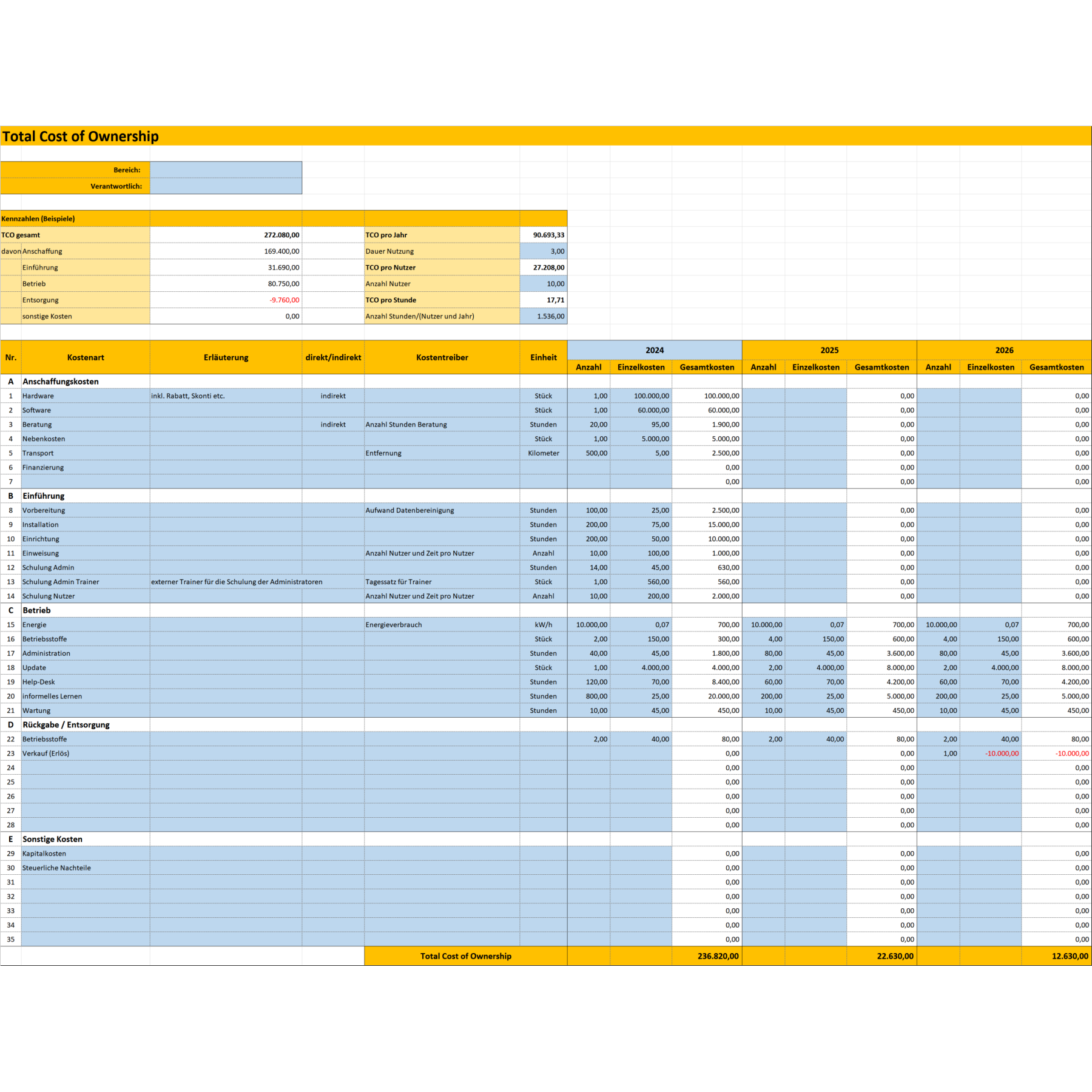 Total Cost of Ownership (TCO) – Anleitung mit Vorlagen