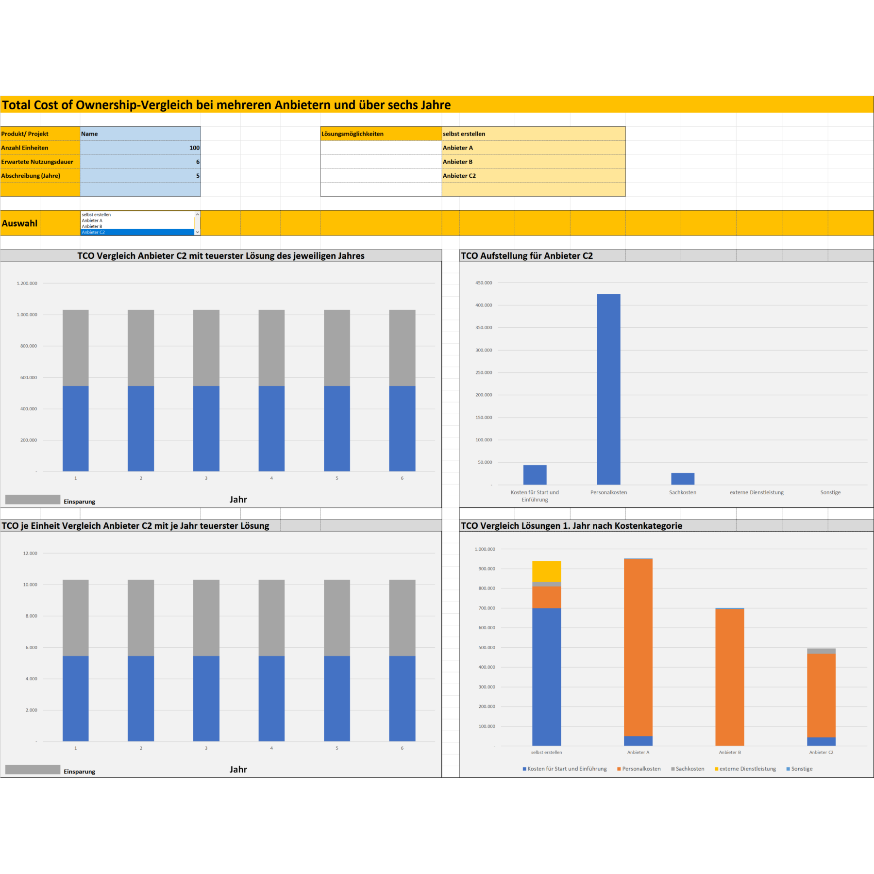 Total Cost of Ownership (TCO) – Anleitung mit Vorlagen