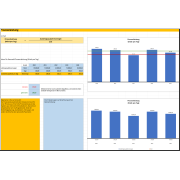 Key Performance Indicators (KPI) – Anleitung mit Vorlagen