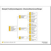 Wertanalyse – Anleitung mit Vorlagen