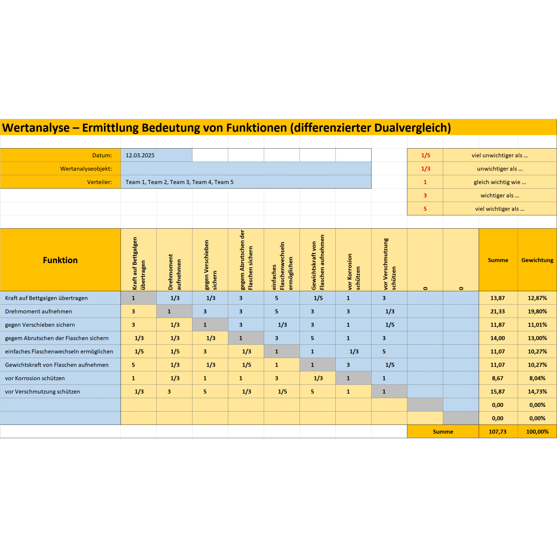 Wertanalyse – Anleitung mit Vorlagen