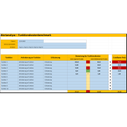 Wertanalyse – Anleitung mit Vorlagen