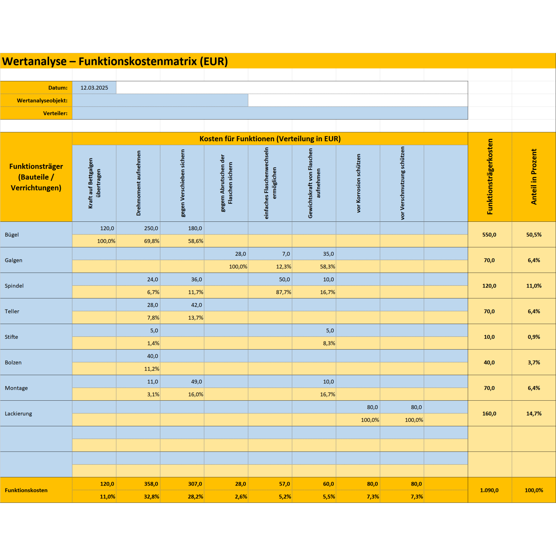 Wertanalyse – Anleitung mit Vorlagen