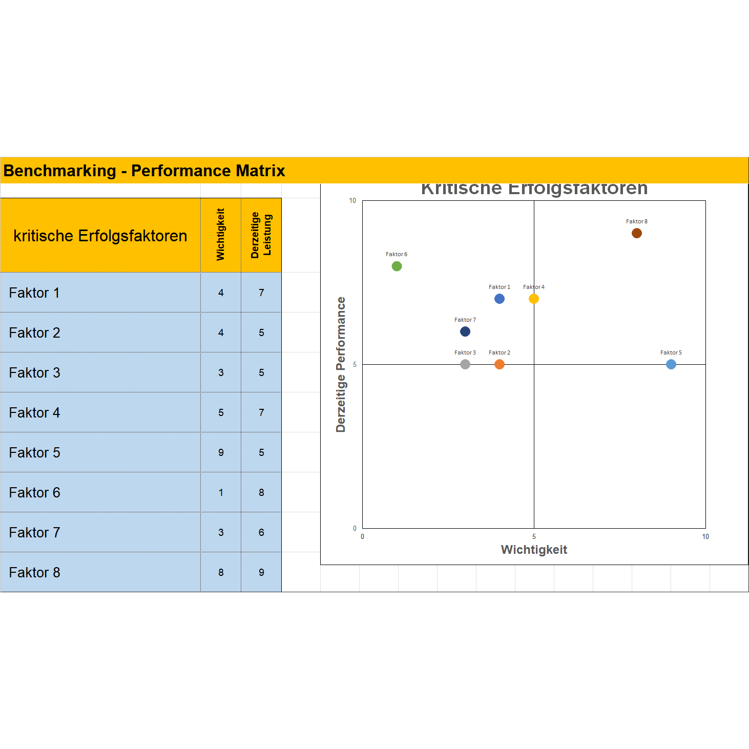 Benchmarking – Anleitung mit Vorlagen