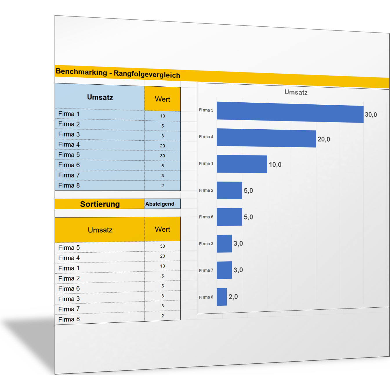 Kennzahlen mit Benchmarking-Partnern vergleichen und Rangfolge bilden ...