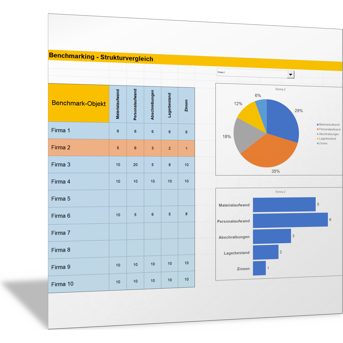 Leistungen der Benchmarking-Partner für mehrere Benchmarking-Objekte ...