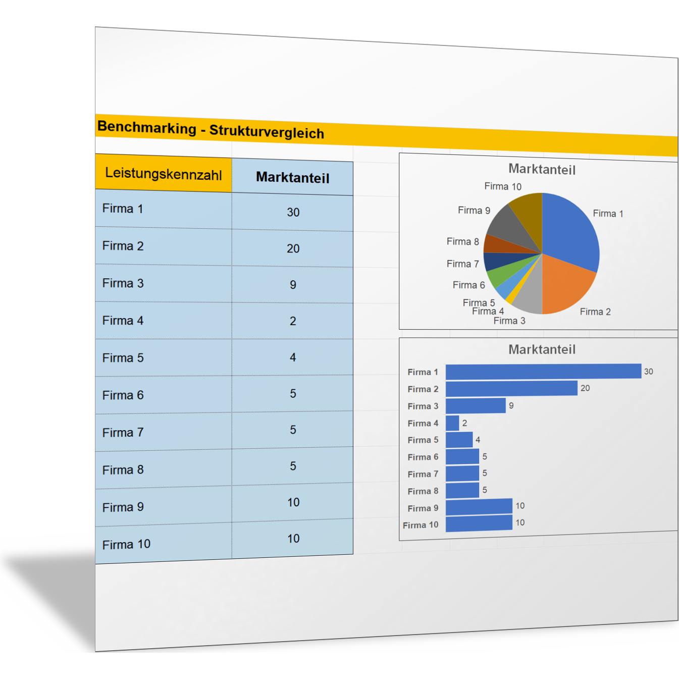 Leistungskennzahl der Benchmarking-Partner vergleichen und ...